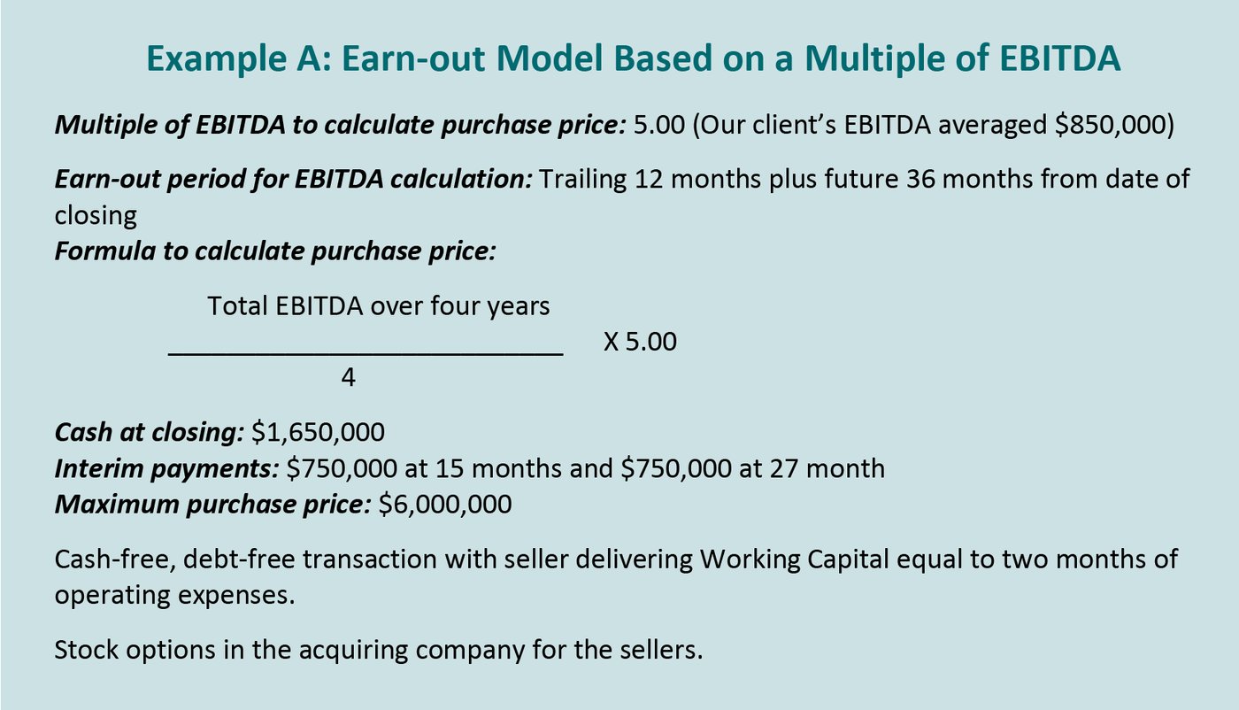 12 Elements of Earn-outs to Get M&A Deals Done on Your Terms