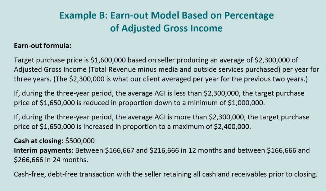 12 Elements of Earn-outs to Get M&A Deals Done on Your Terms